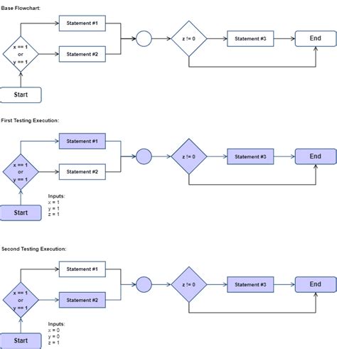 Software Engineering White Box Vs Black Box Testing Baeldung On
