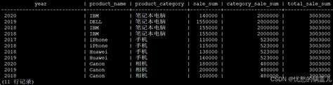 Postgresql(二十四)窗口函数postgresql 窗口函数 Csdn博客 Postgresql(二十四)窗口函数postgresql 窗口函数 Csdn博客
