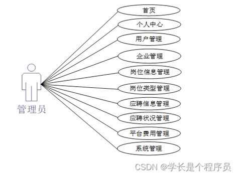 基于springboot实现人职匹配推荐管理系统演示【项目源码论文说明】分享 Csdn博客