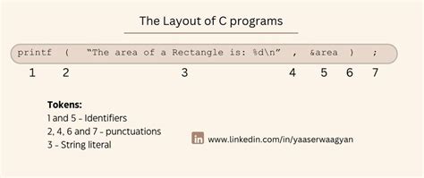 yaa serwaa gyan on linkedin 100daysofalxse cprogramming clanguage 100daysofcode…