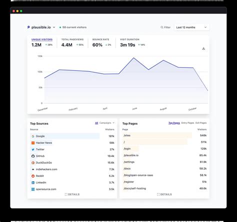Top 10 Best Open Source Projects On Github 2023 Ecoagi