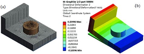 Static Finite Element Calculation Of The Bolted Flange Joint A Basic Download Scientific