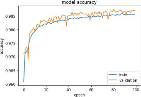 Figure 3 From Hybrid Algorithm Of Differential Evolution Support Vector Machine De Svm For