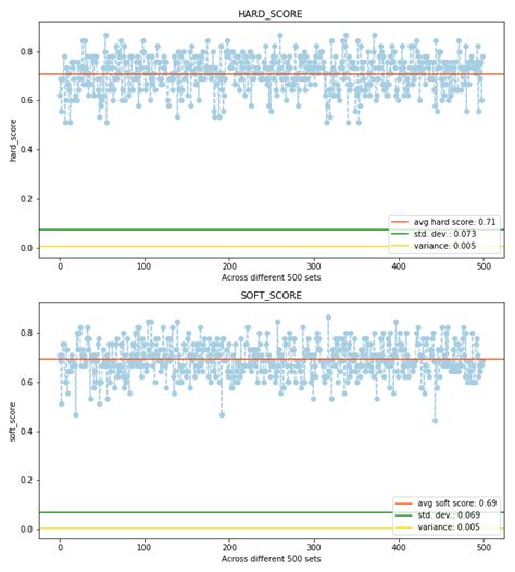 The Penalty Of Missing Values In Data Science