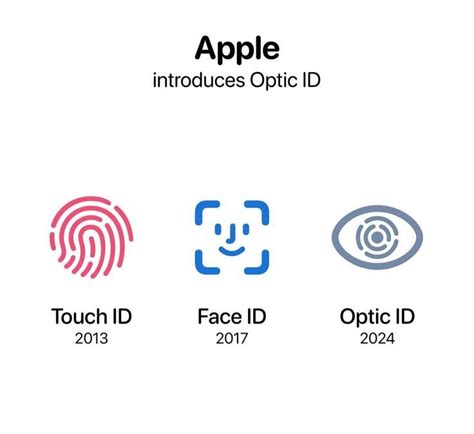 Iphone Tips And Tricks A Comparison Of The Biometric Technologies