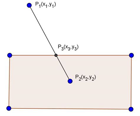 Geometry An Algorithm For Finding The Intersection Point Between A Center Of Vision And A