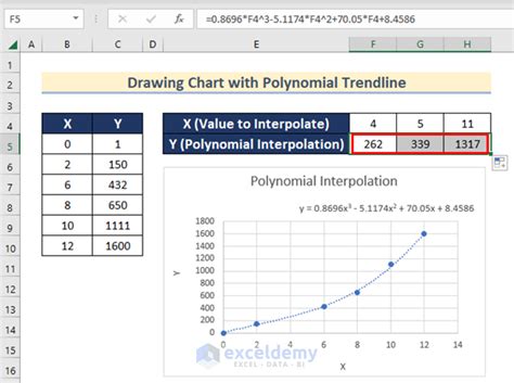 How To Do Polynomial Interpolation In Excel With Easy Steps