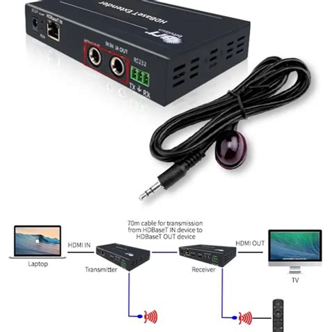 Bitvisus No Compression Hdmi Extender 120m 4k30hz Over Cat6 Cable Long
