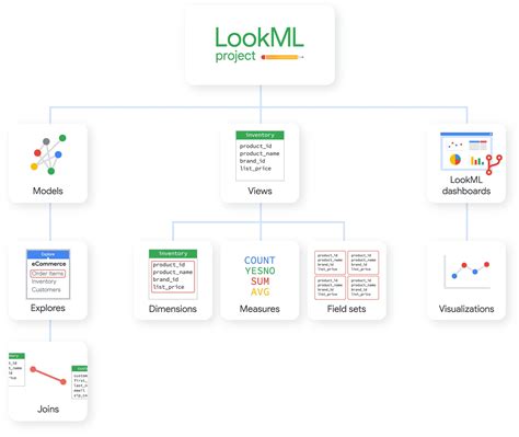 【lookerの使い方ガイド】viewとmodelとは？ Data Driven Knowledgebase