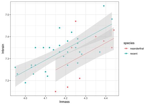 Many Types Of Predictors In Linear Models