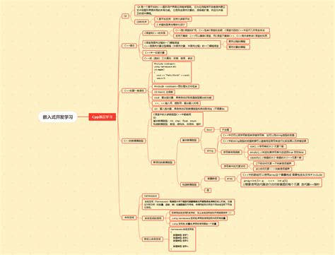 嵌入式开发学习———qt软件环境下的c学习（七）qt C嵌入式 Csdn博客