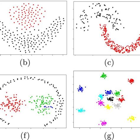 Results On Iris Data Set With Different Parameter Download Scientific