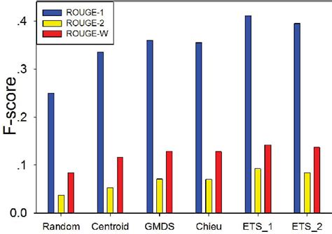 Figure 1 From Evolutionary Timeline Summarization A Balanced