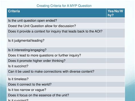 Ppt Myp Unit Planning Powerpoint Presentation Free Download Id 2218244