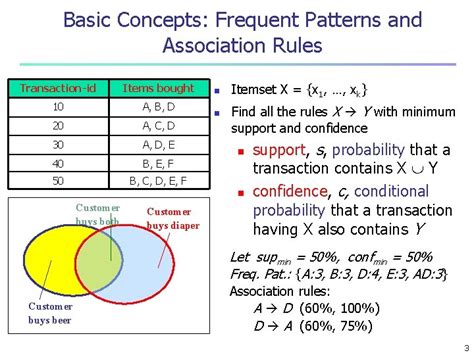 What Is Frequent Pattern Analysis N Frequent Pattern