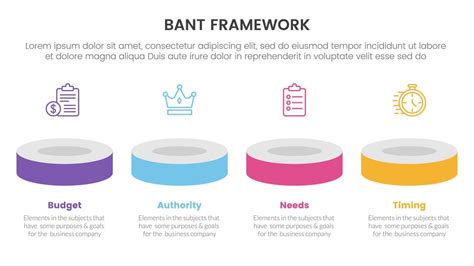 Bant Sales Framework Methodology Infographic With Product Showcase Horizontal Line Concept For