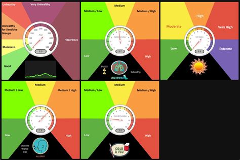 Lovelace Gauge Card Page 7 Dashboards And Frontend Home Assistant Community