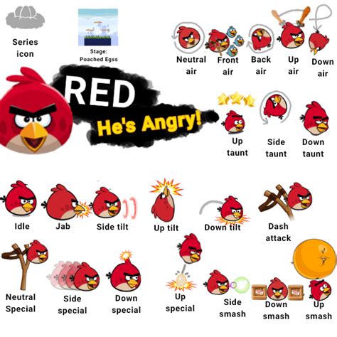 My Angry Birds Red Smash Bros Fanmade Moveset Rsmashbros