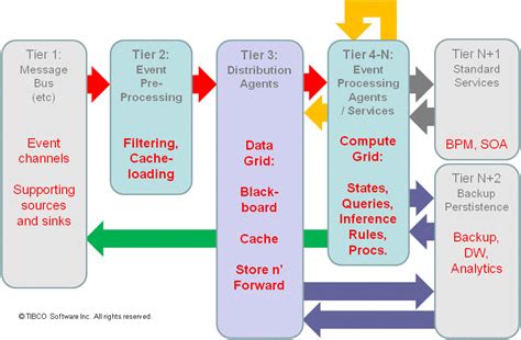 TIBCO BI Analytics TIBCO Spotfire En TIBCO Jaspersoft