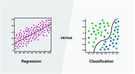 Classification And Regression Trees Cart By Cseh Oct 2023 Medium