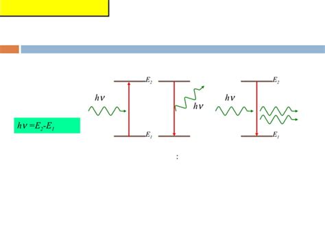 Ruby Laser Ppt Physics Science