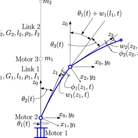 3d Two Link Flexible Manipulator Journal Of Vibration And Acoustics Download Scientific