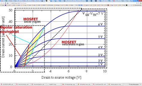 Mosfet As A Switch When Is It In Saturation Electrical Engineering
