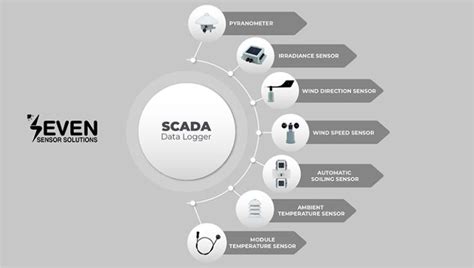 how to integrate weather monitoring sensors with scada using modbus tcp ip and rtu seven sensor