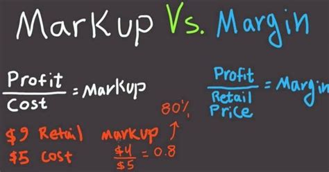How To Calculate Markup Bannerbap