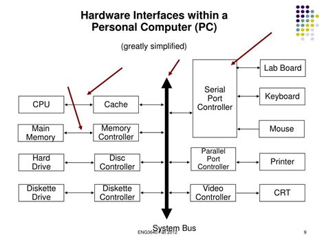 Ppt Eng3640 Microcomputer Interfacing Powerpoint Presentation Free