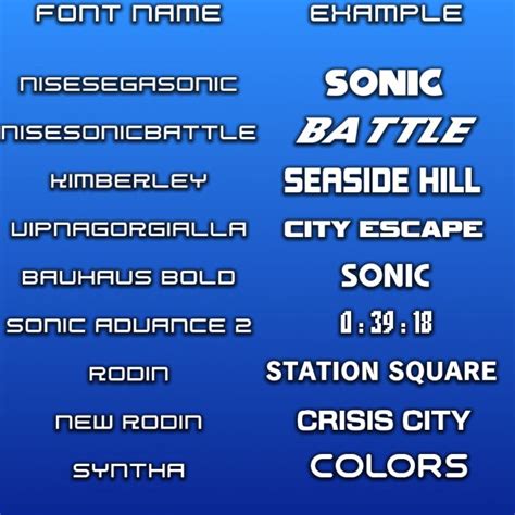 Sonic The Hedgehog Fonts Collection
