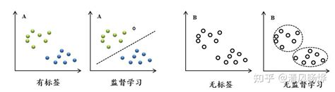 机器学习概述 知乎