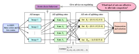 A Framework Of The Investigation Based On A Simulation Enumeration And Download Scientific