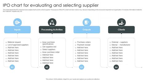 Ipo Chart For Evaluating And Selecting Supplier Ppt Slide