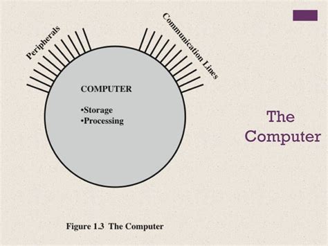 Introductions And Ias Computer Pptx