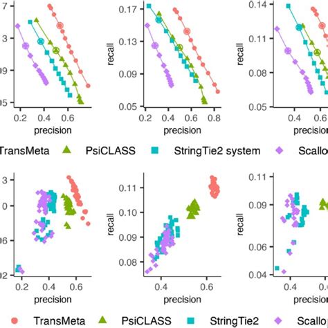 Performance Evaluations On The Five Real Data Sets R1 R5 Under The