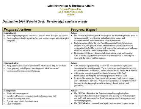 Staff Progress Report Template