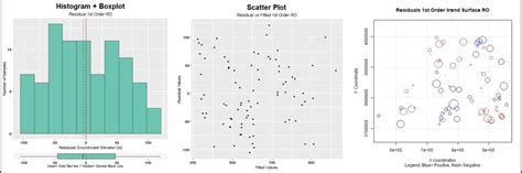 what you need about universal kriging a complete guide