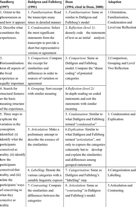 Description Of The Analytical Processes Adapted In This Study Download Scientific Diagram Description Of The Analytical Processes Adapted In This Study Download Scientific Diagram