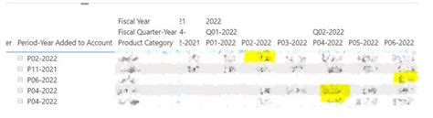 Need Help With Dax Formula For Date Conditional Fo Microsoft