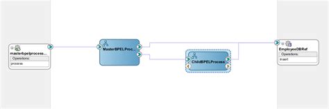 oracle soa bpm osb blog oracle soa 11g 12c bpel transaction handling part 1