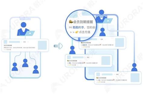 极光笔记 如何通过“推送文案的千人千面”有效提升用户转化和留存 知乎 极光笔记 如何通过“推送文案的千人千面”有效提升用户转化和留存 知乎