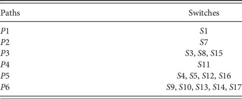 Table I From A Two Stage Method Using Biogeography Based Optimization