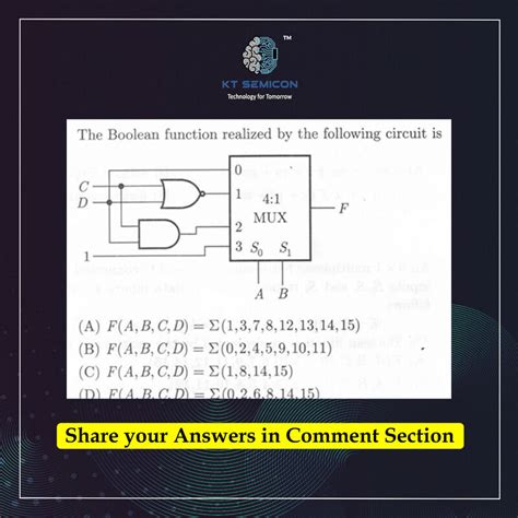 Tadakamalla Gourav Posted On Linkedin