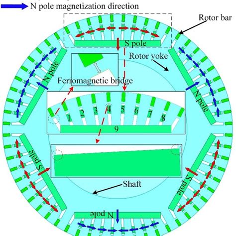Two‐dimensional Electromagnetic Field Model Of Motor Download Scientific Diagram