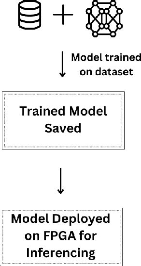 Figure 1 From Morphological Galaxy Classification Using Convolutional Neural Networks On Fpga
