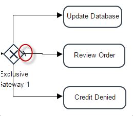 Supported And Unsupported BPMN Elements Documentation ProcessMaker