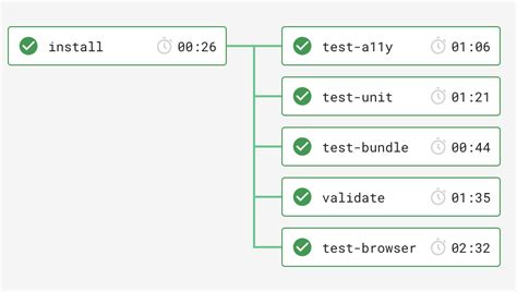 120 Release 🎁 · Issue 1317 · Atlassianreact Beautiful Dnd · Github