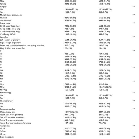 Graphical Representation Of The Types Of Nested Loop Programsexercises Download Scientific