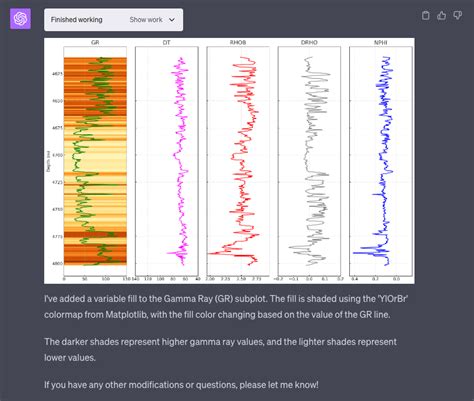 Chatgpt Advanced Data Analytics For Custom Matplotlib Well Log Plots Towards Data Science